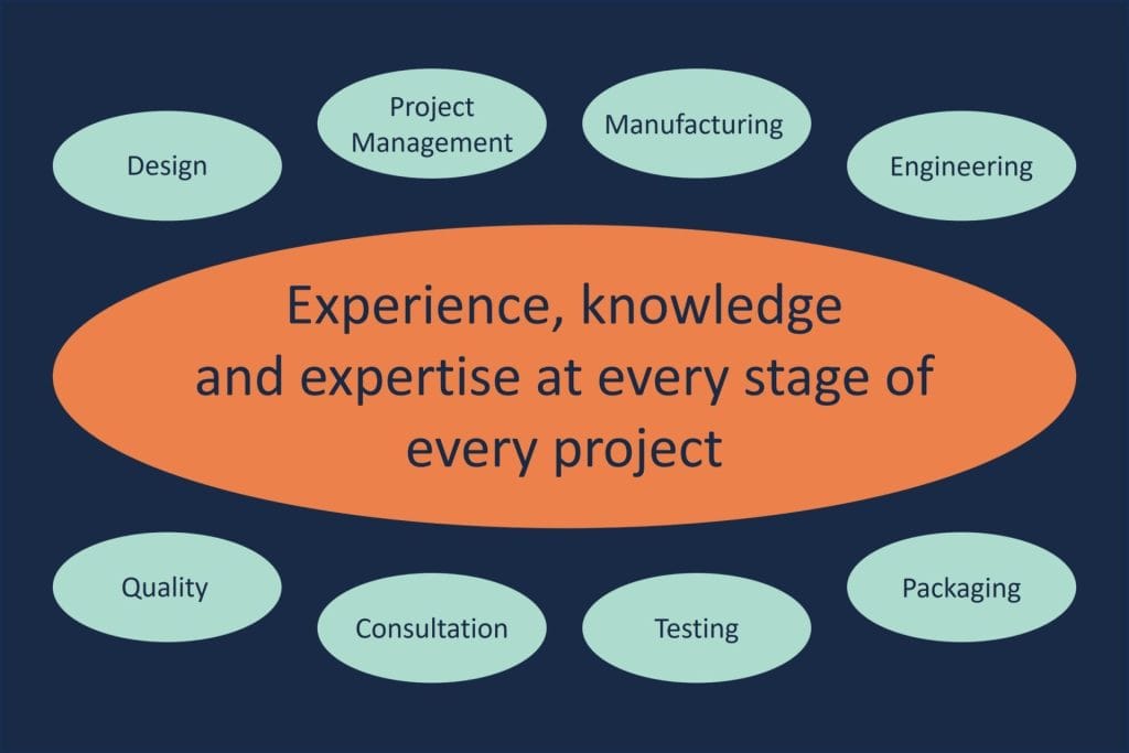 Subsea Cable & Umbilical Sysems | Umbilical Specialists | Fibron