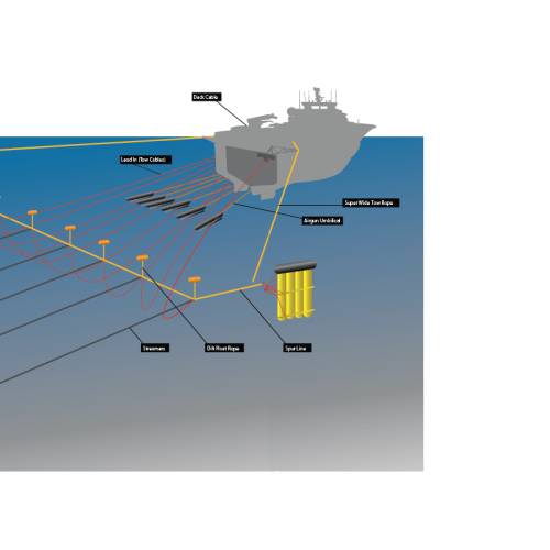 Seismic Umbilicals | Seismic Cables and Data Recording | Fibron